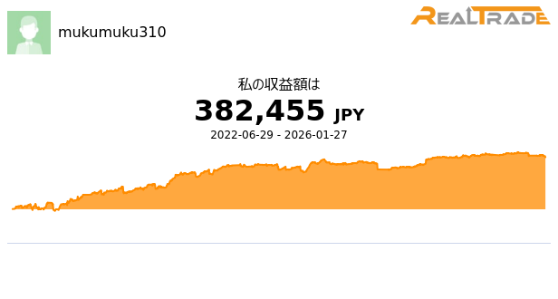 3T_EB - mukumuku310 さんのMT4