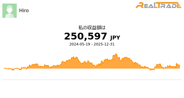 Hiro Real-0 - Hiro さんのMT4