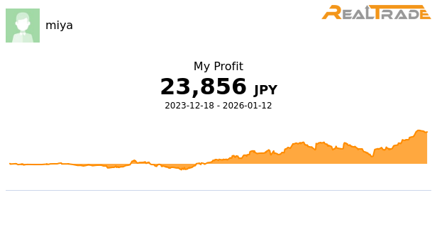 Simple_Series 公開口座 - miya name 's MT4