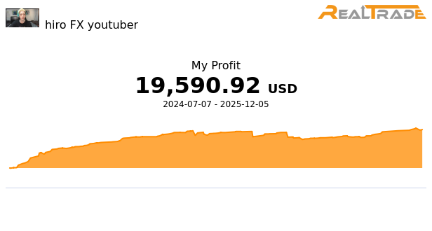 phoenix blizzard GOLD DooPrime - hiro FX youtuber name 's MT4