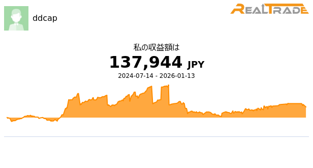A-Premium 7DAYS - ddcap さんのMT4