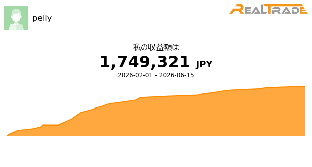 AUDCAD Hunter両建て 損切OFF - pelly さんのMT4