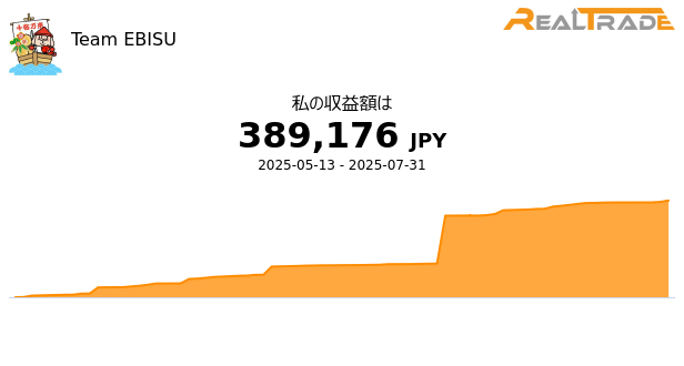 助さん格さんGOLD【怒】 - Team EBISU さんのMT4
